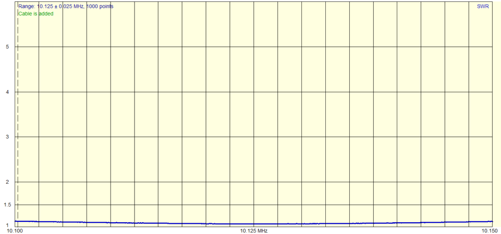 Antenna Tweakage | N5HRK Blogs